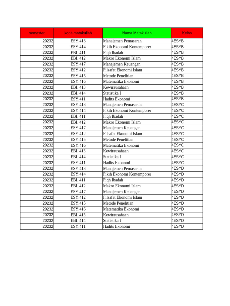 Daftar Mata Kuliah Semester 20232 | PDF