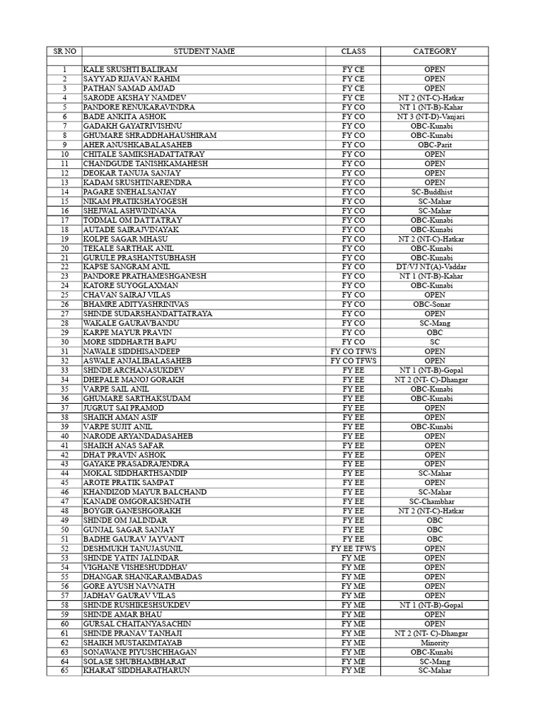 Exam Form Pending List S-25 | PDF