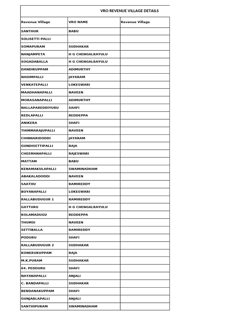 Vro Revenue Village Details FP Wise | PDF