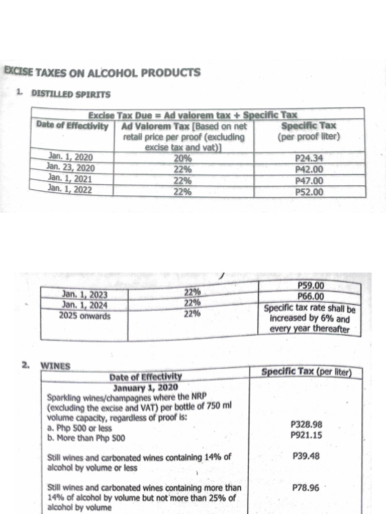 Excise Rate Tables | PDF