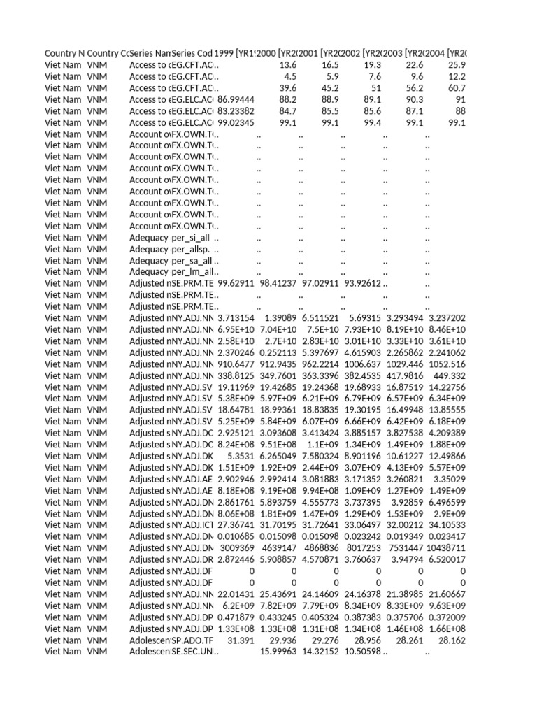P Data Extract From World Development Indicators | PDF | Nation | Macroeconomics