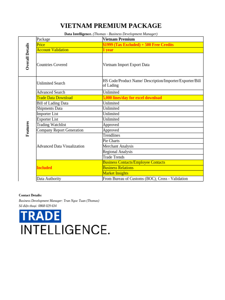 Vietnam Premium Import Export Package | PDF | Business