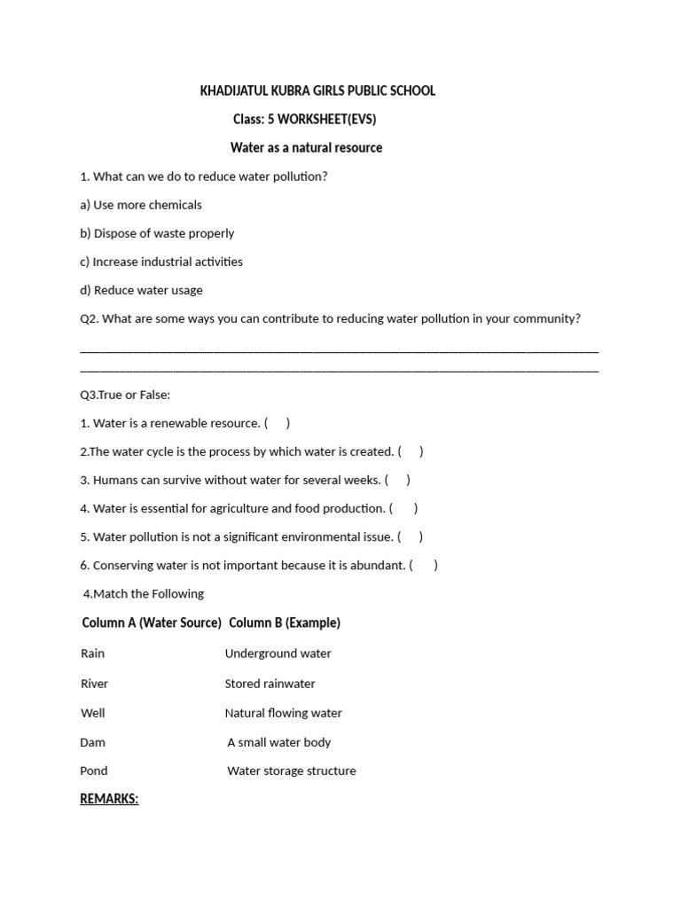 Water Resources Worksheet for Class 5 | PDF