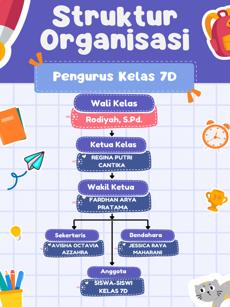 STRUKTUR KELAS 7D | PDF