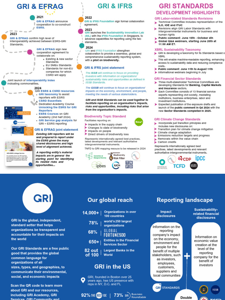 CSRD & GRI Standards Collaboration Guide | PDF | Climate Change ...