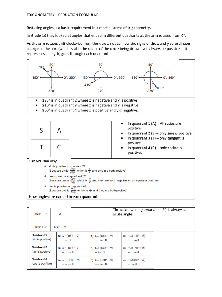 Reducing Angles Is A Basic Requirement in Almost All Areas of ...