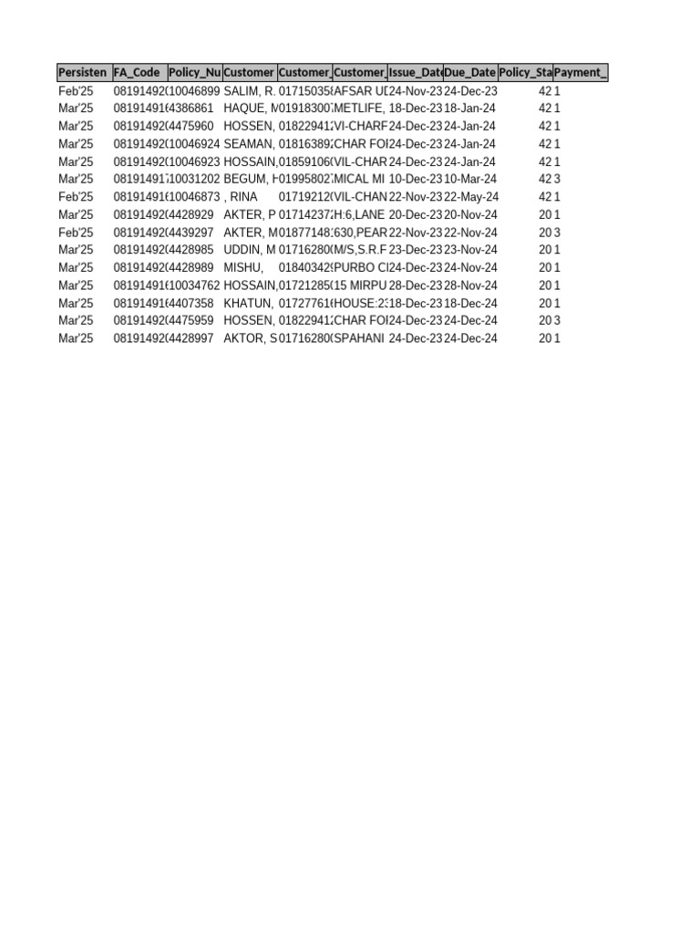 To Be Persistent List (59) | PDF