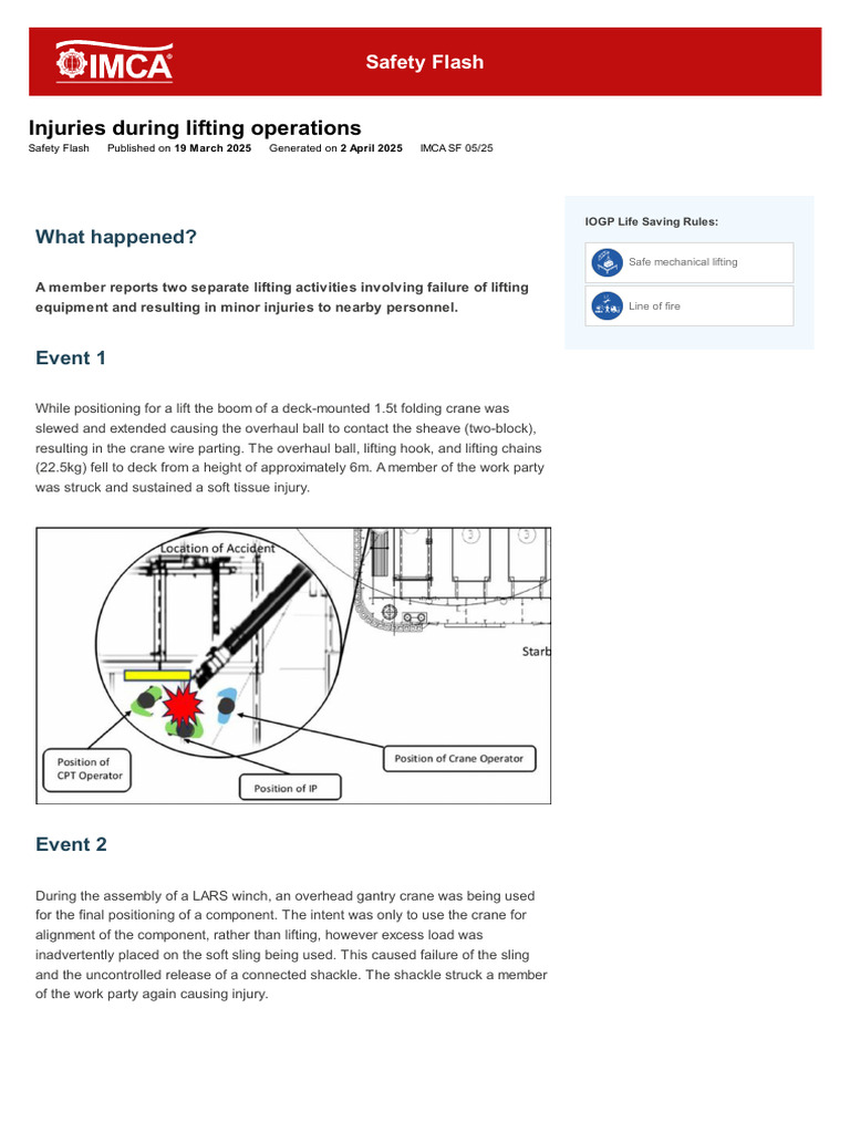 Injuries During Lifting Operations | PDF | Crane (Machine) | Safety