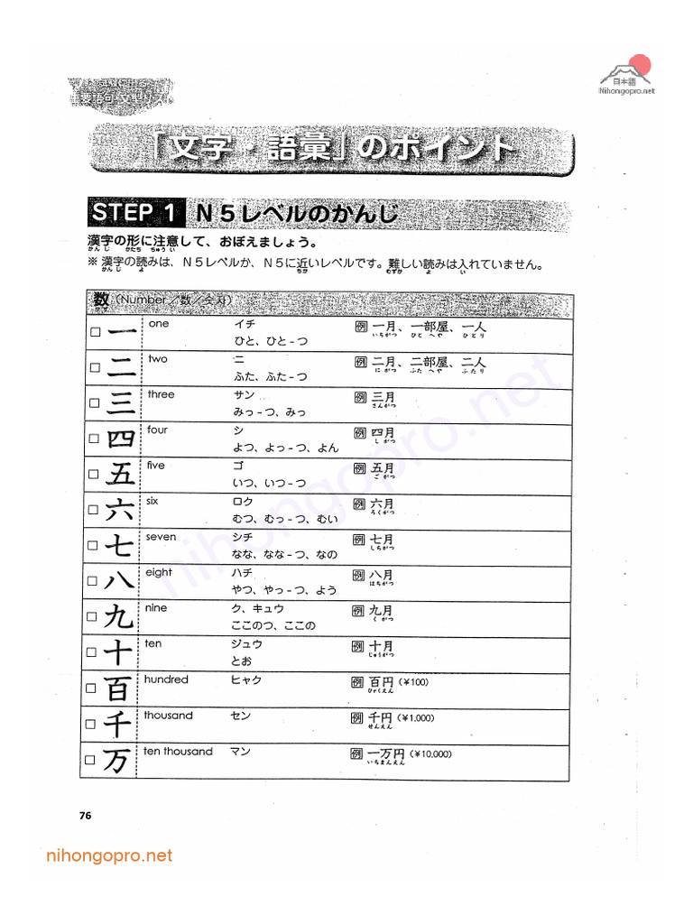 Zettai Kanzen Moshi N5 Kanji:vocab | PDF