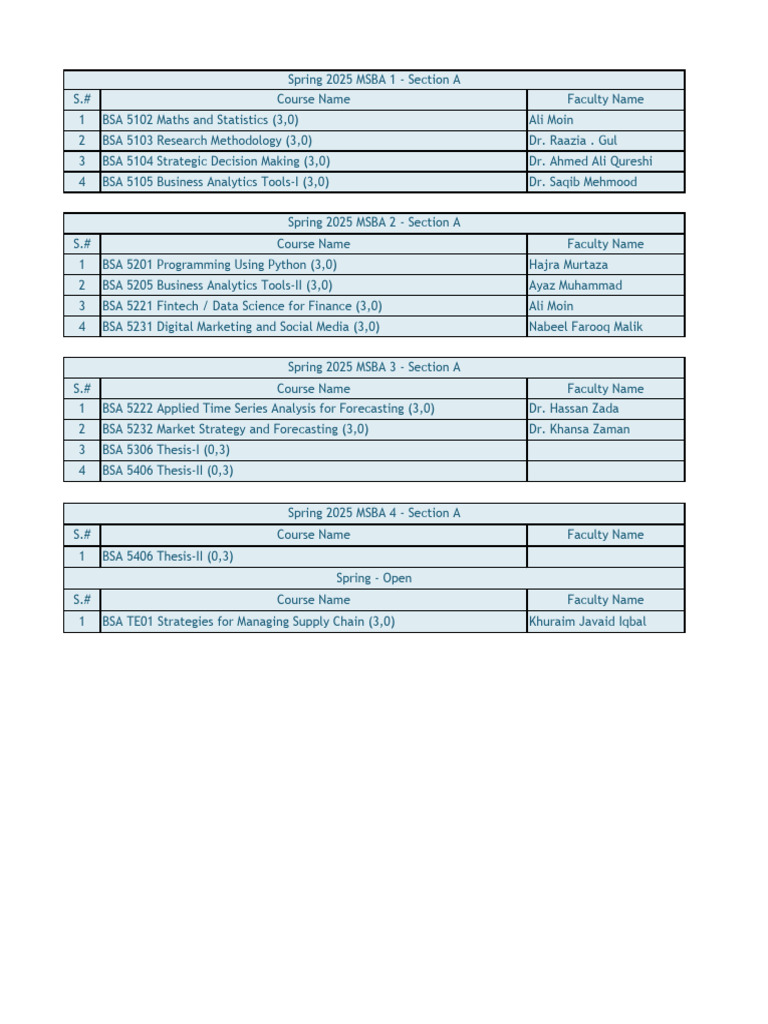 Course Allocation MSBA | PDF