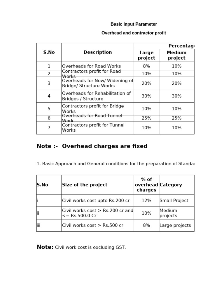 SOR 2022-23 | PDF | Construction Aggregate | Crane (Machine)