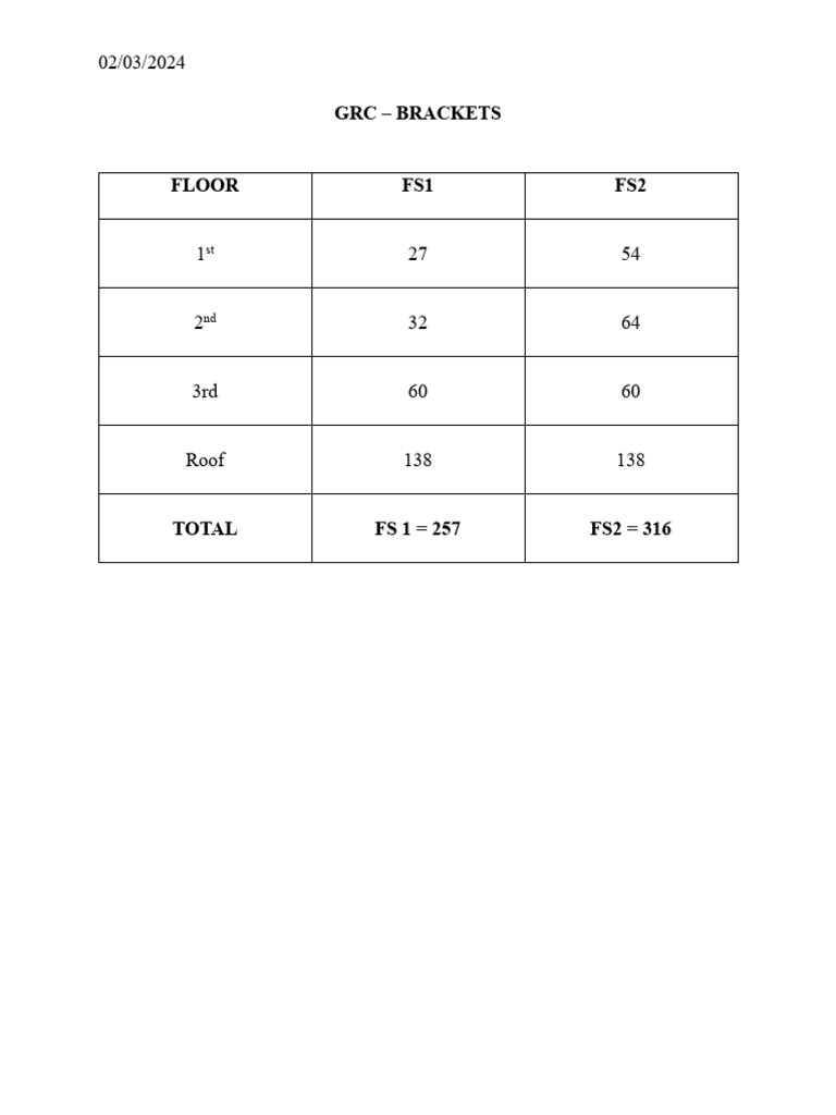 GRC - Brackets | PDF