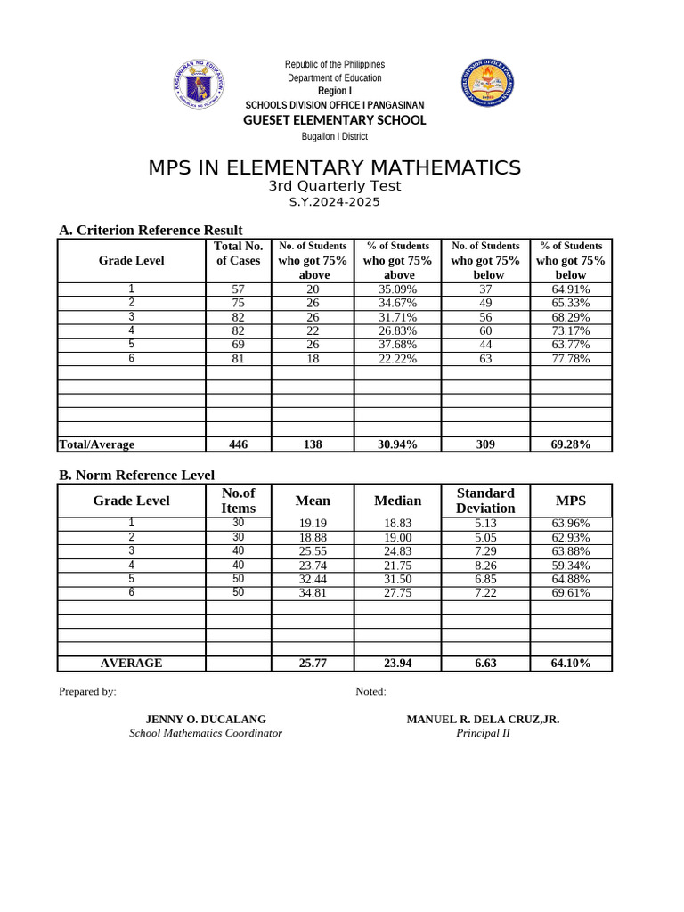 GUESET-ES_-MPS-in-Math-_2024-2025 (1) | PDF | Mathematics