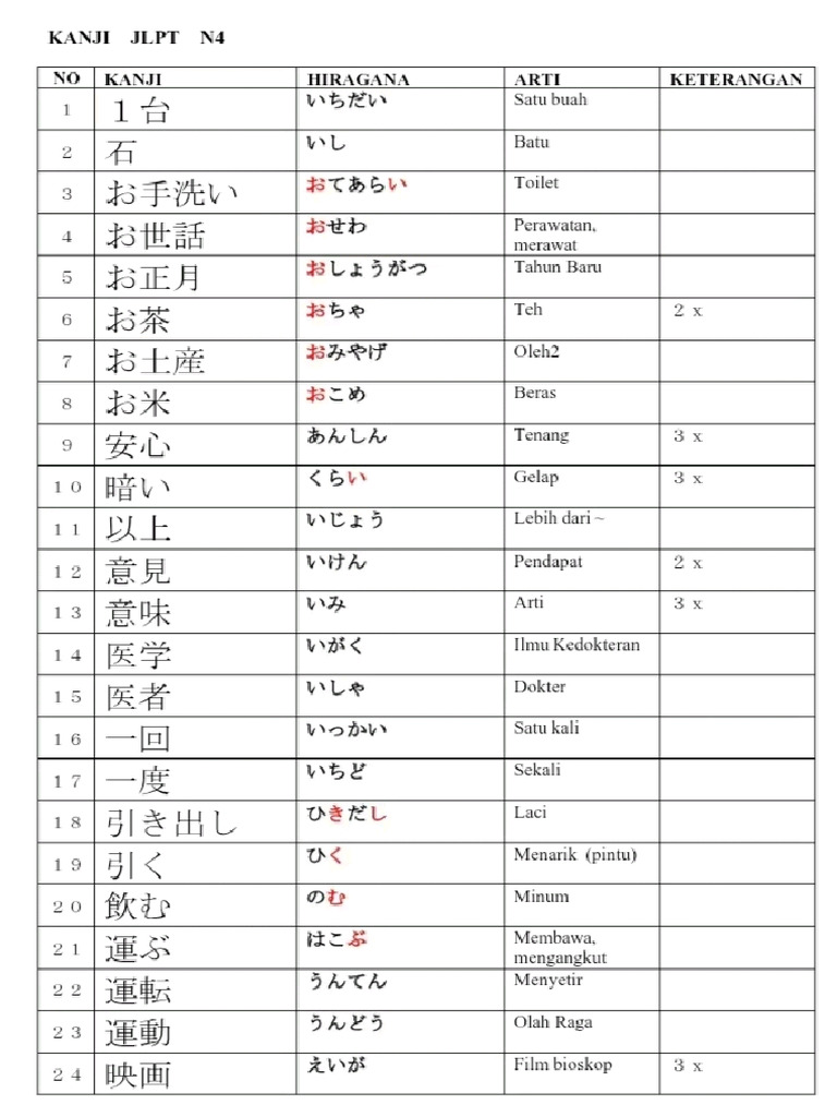 kanji N4 | PDF