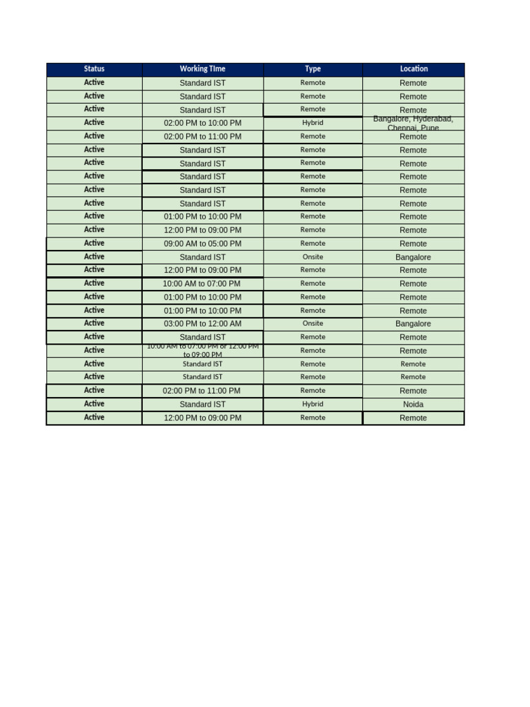 LinkageIT - Urgent Requirements | PDF | Computing | Information Technology