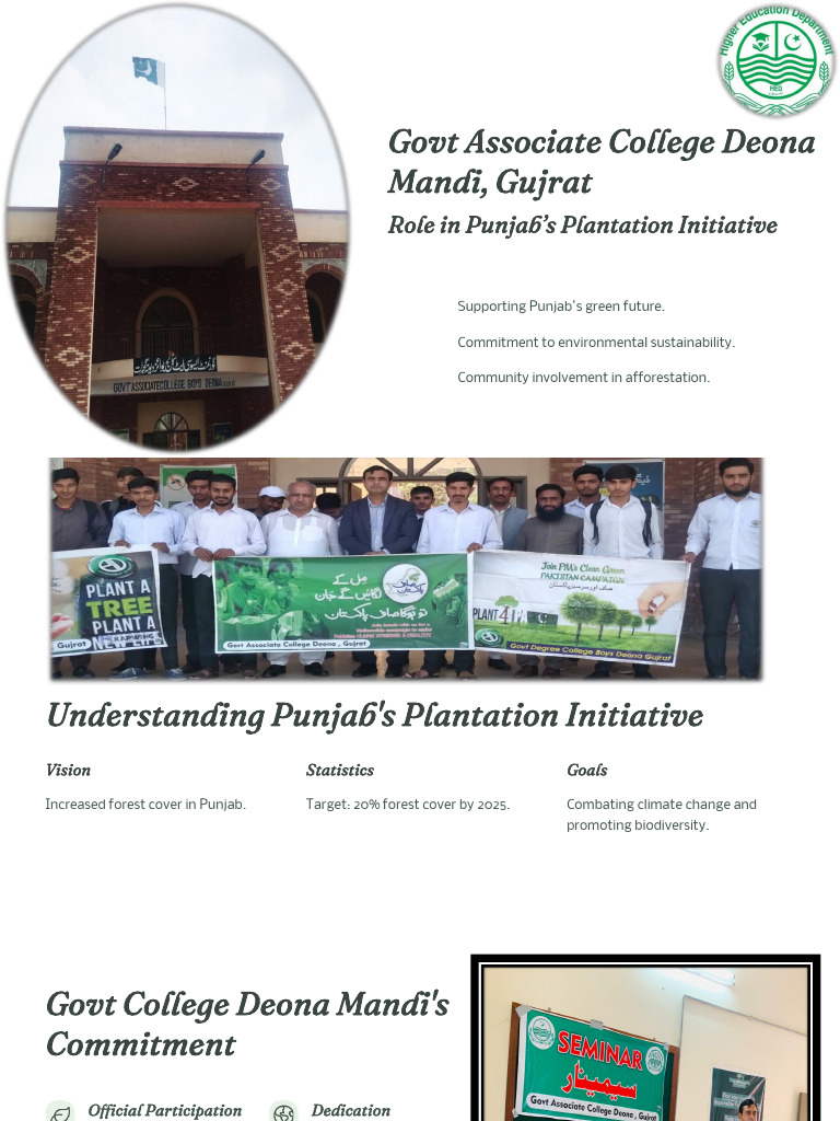 Govt Associate College Deona-Mandi Gujrat | PDF
