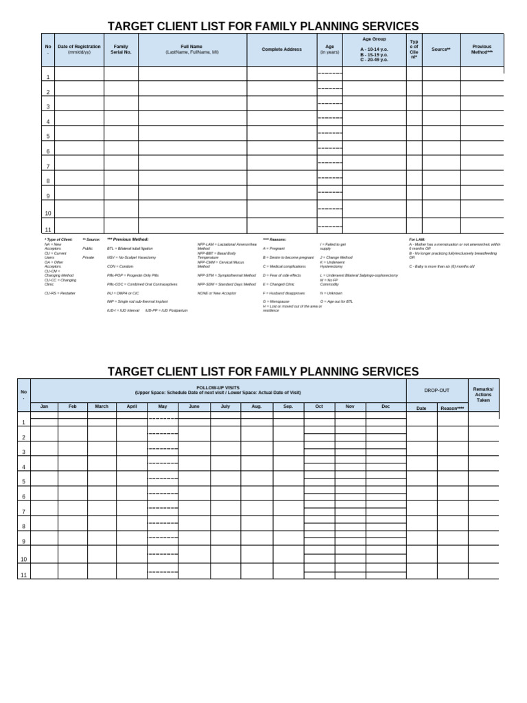 Target Client List For Family Planning Services | PDF | Vaccines | Birth Control
