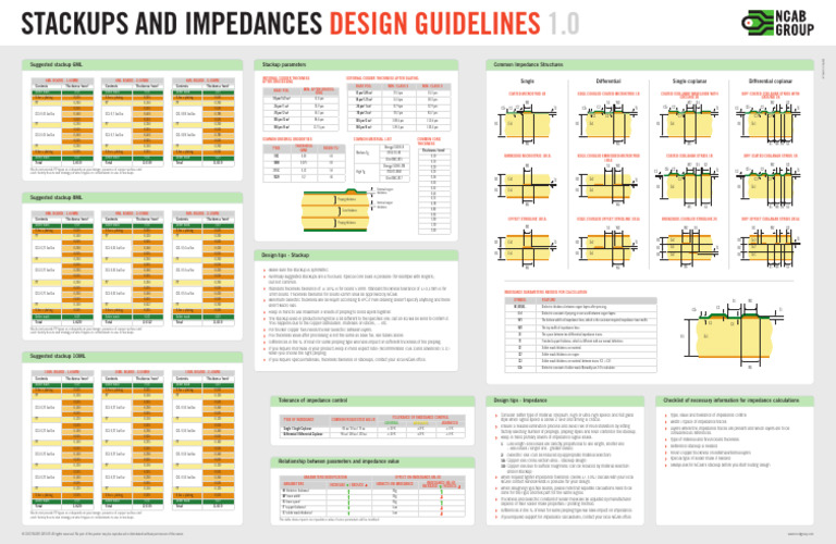 PCB Stackup and Impedance Design Guide | PDF | Printed Circuit Board | Electronic Engineering