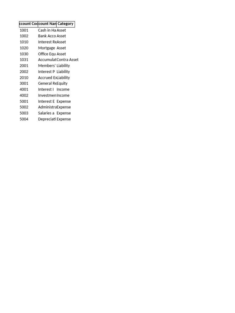 Chart of Accounts Building Society | PDF
