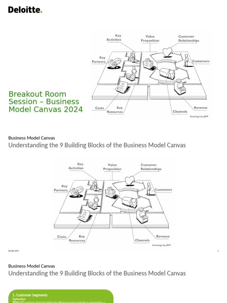 Business Model Canvas Overview 2024 | PDF | Business Model | Market ...