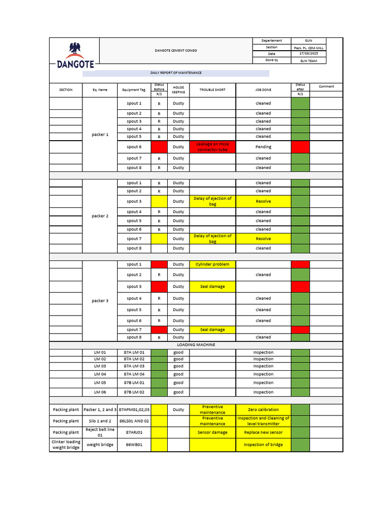 DAILY REPORT of Maintenance 27 March 2025 | PDF | Equipment