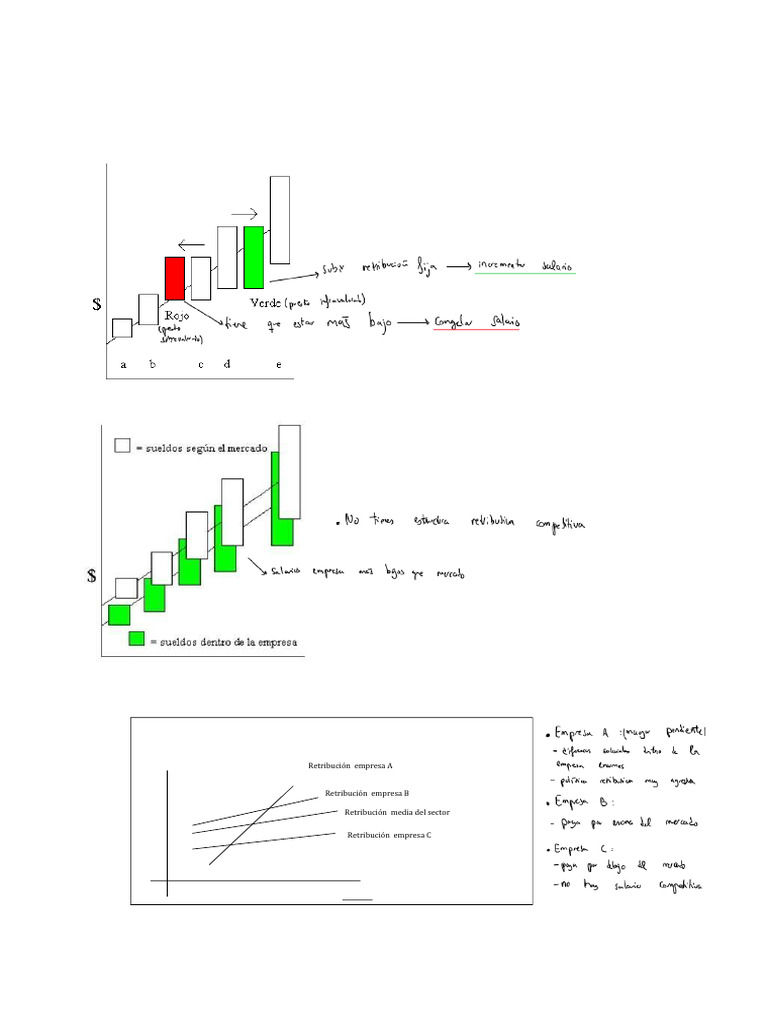 Ejercicios Bã¡sicos Retribuciã N Fija | PDF