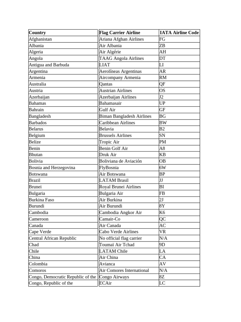 List of Global Flag Carrier Airlines | PDF | Airlines | Aviation