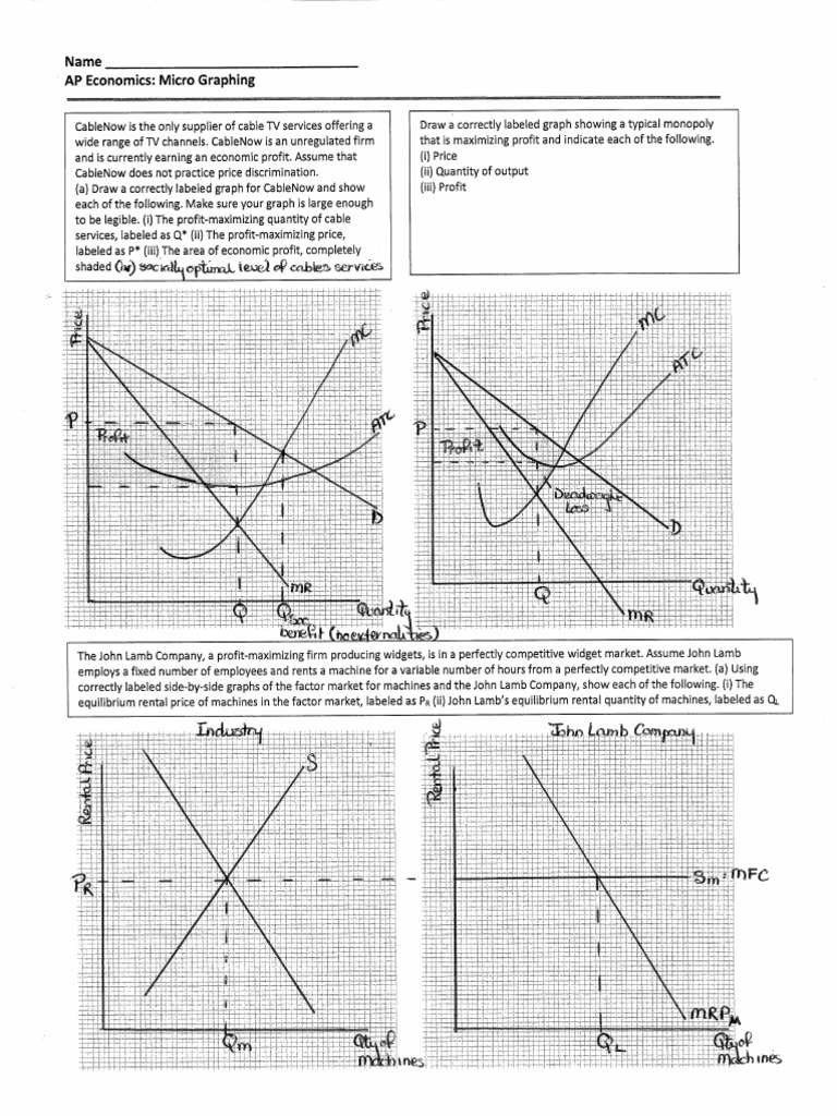 AP Micro Graphing Practice | PDF
