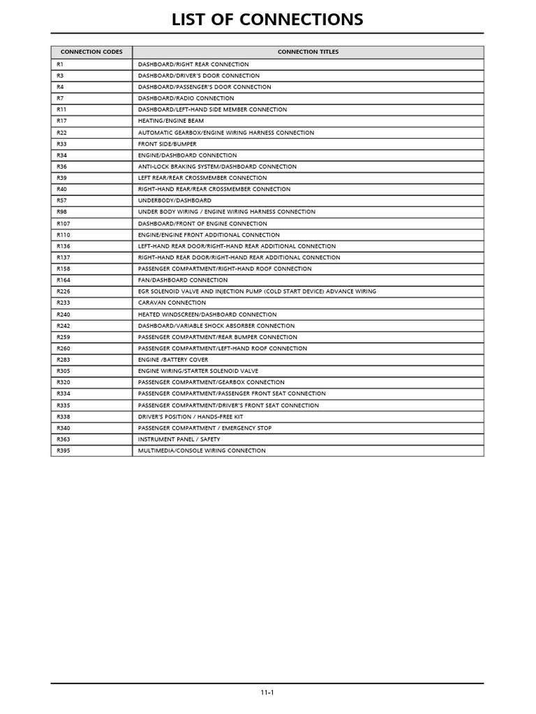 List of Connections | PDF