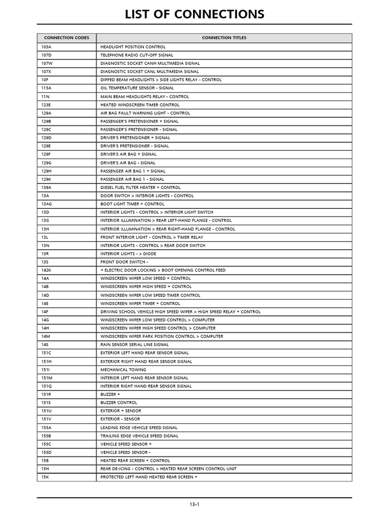 List of Connections2 | PDF | Diesel Engine | Relay
