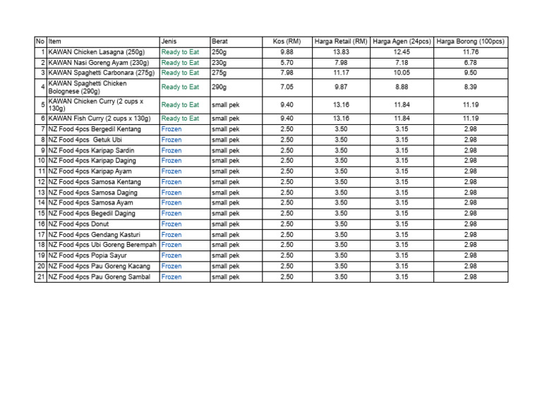 Frozen Food Price List and Types | PDF | Indonesian Cuisine | Southeast ...