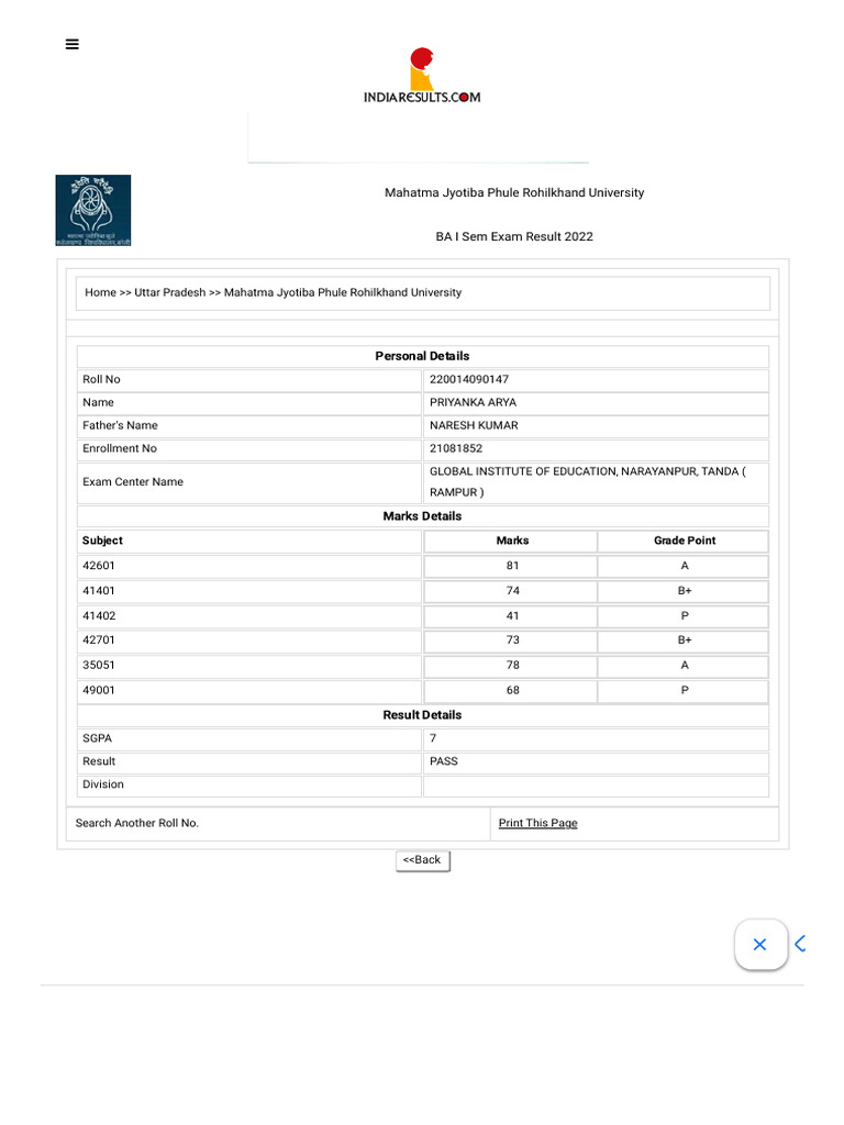 Priyanka Arya BA I Sem Result 2022 | PDF