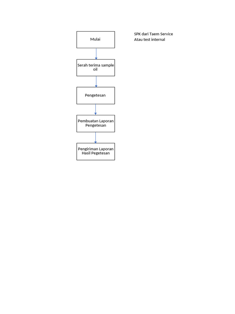 Flow Chart Lab 1 Pdf