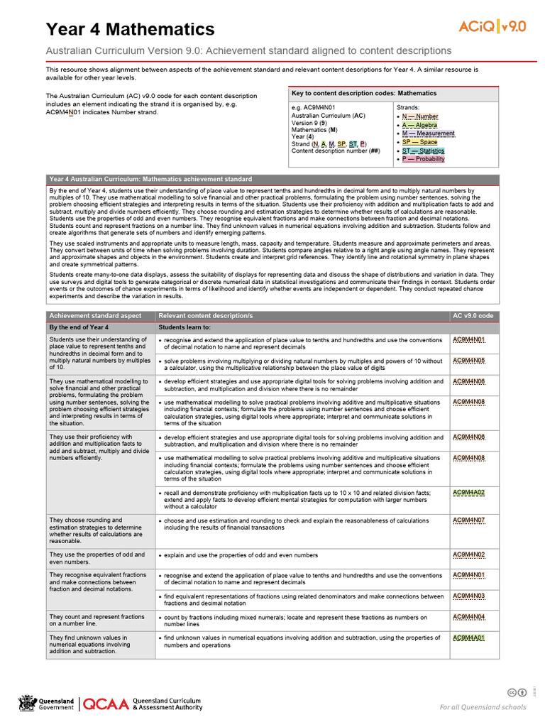 Ac9 Maths Yr4 As CD Alignment | PDF | Multiplication | Numbers
