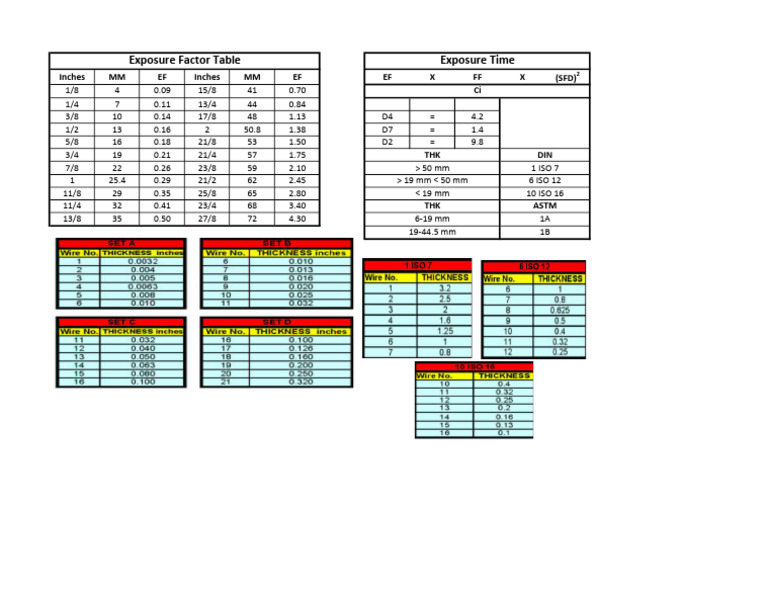 EXposure Time Calculation | PDF