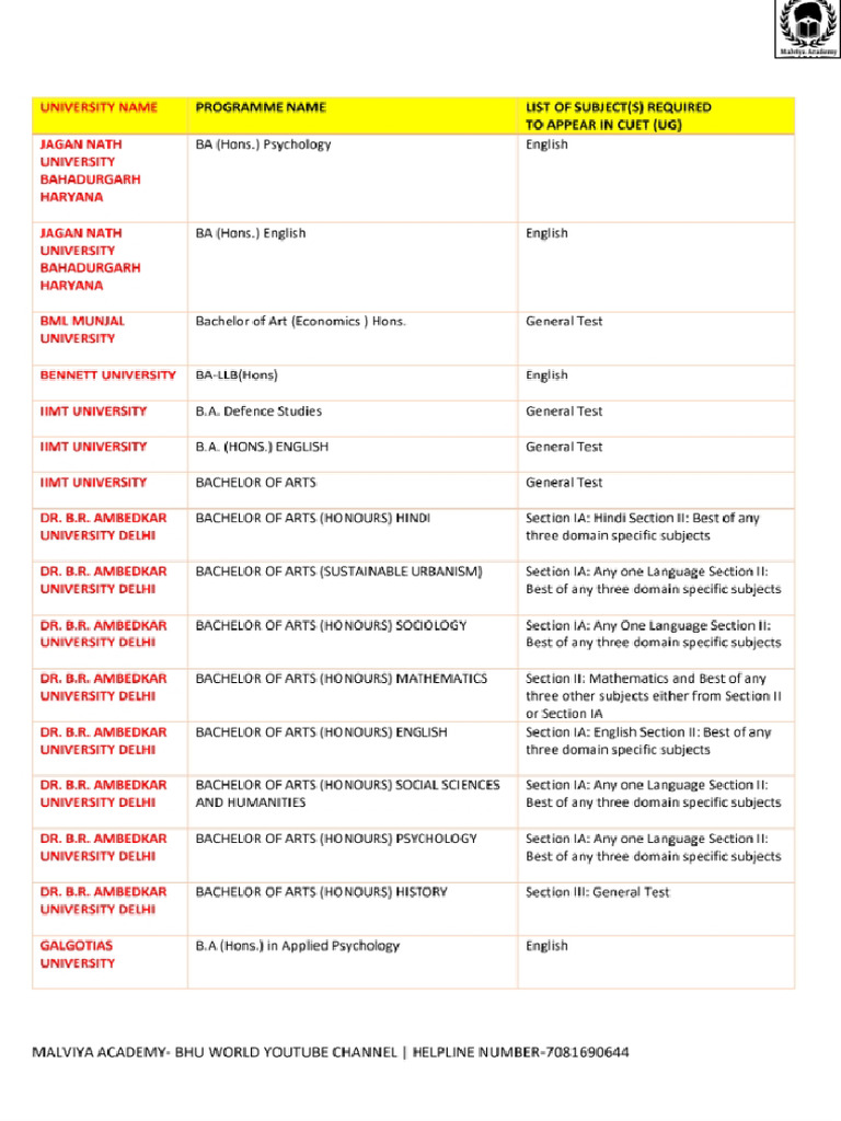 Ba (Cuet University) | PDF