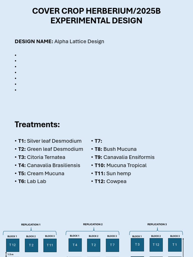 Alpha Lattice Research Design | PDF