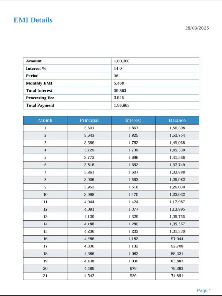 EMI Chart | PDF