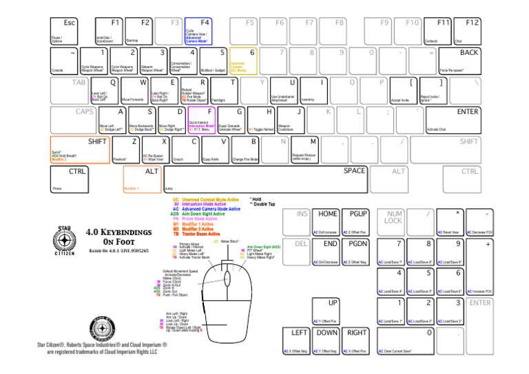 Star Citizen 4.0 Keybindings Guide | PDF