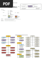 Star Citizen Keybindings Overview | PDF