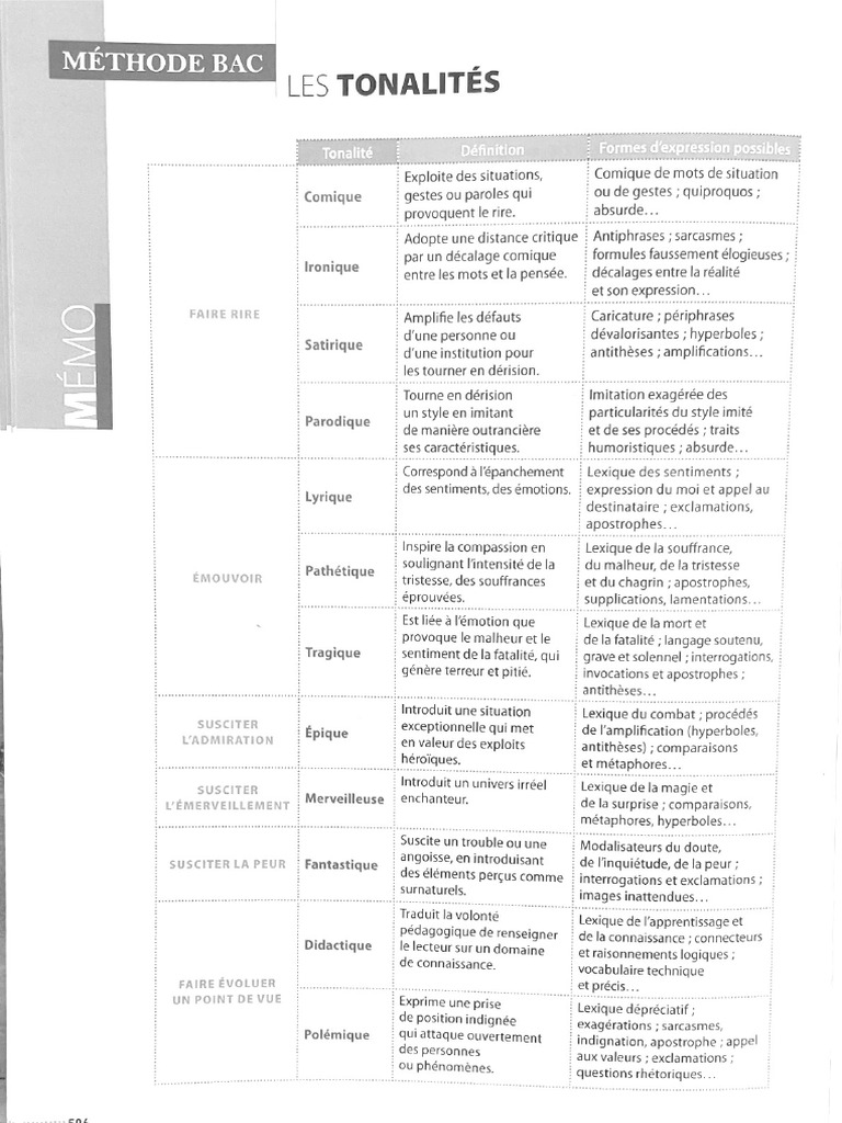 Les_Tonalites_ | PDF