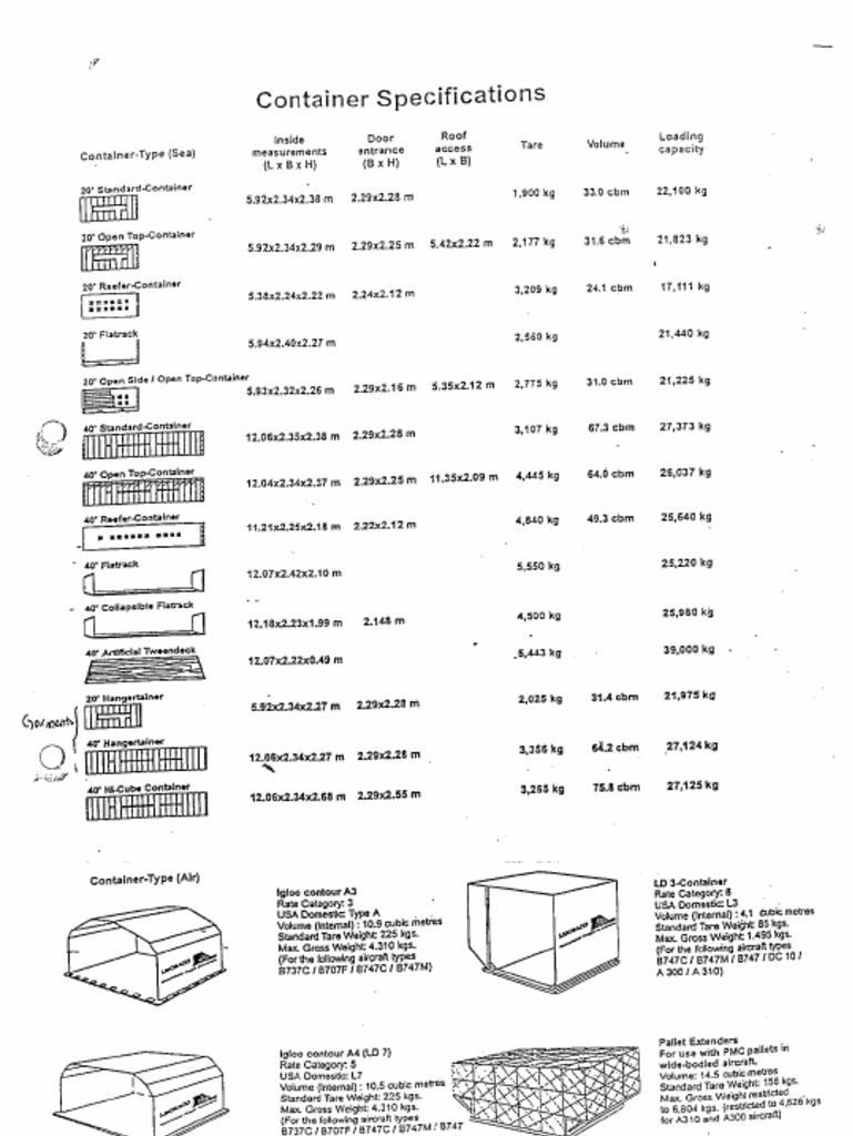 Container Specification | PDF