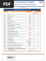 TDS Rate Chart (FY 2024-25 AY 2025-26) | PDF | Rupee | Securities (Finance)