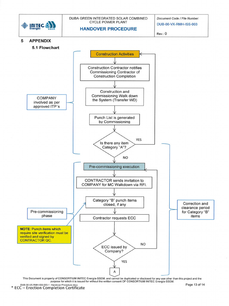 Handover Procedure CCC ECC Commissioning | PDF