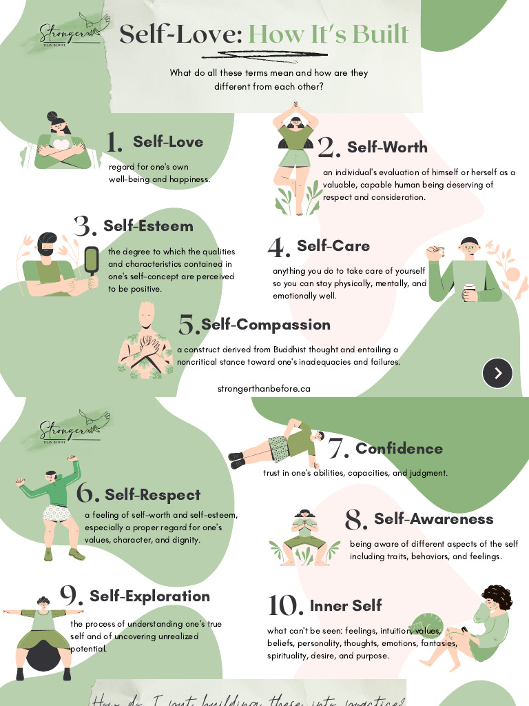 Self-Love How It - S Built | PDF | Self Esteem | Feeling