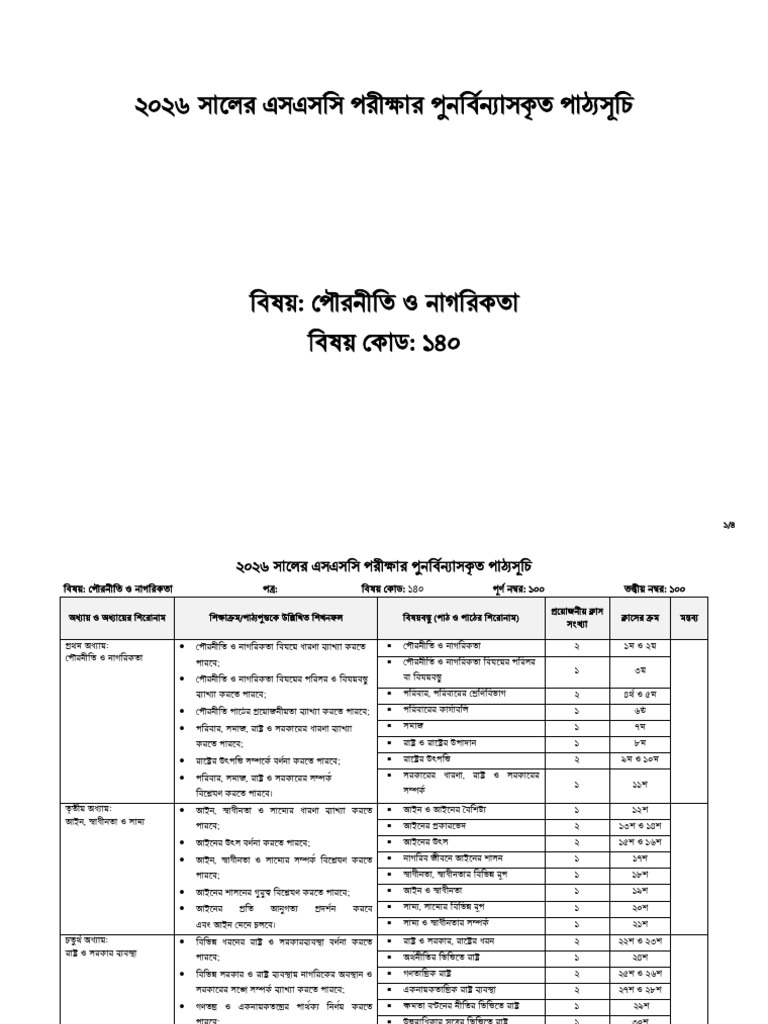Civics and Citizenship - SSC - 2026 | PDF