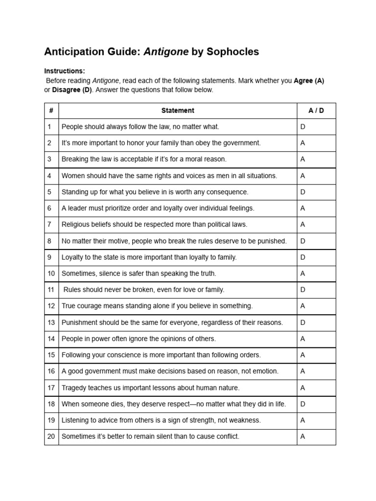 Doreen B. P6 - Anticipation Guide - Antigone by Sophocles PDF | PDF