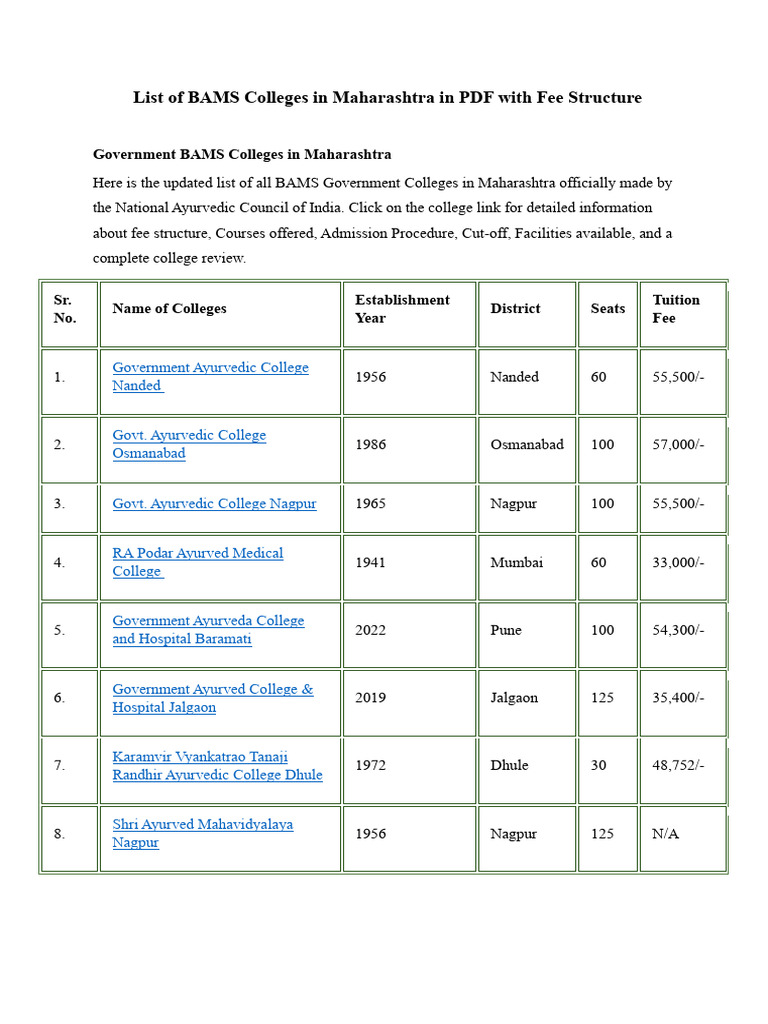 List of BAMS Colleges in Maharashtra in PDF With Fee Structure | PDF ...