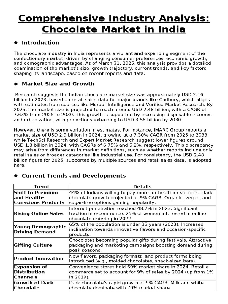 Chocolate Market Growth in India 2025 | PDF | Chocolate | Economies