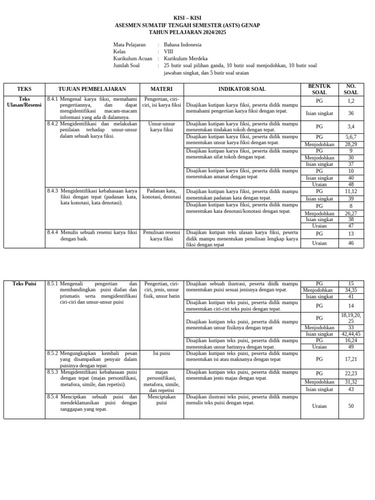 Kisi-Kisi Asts Genap Indo 8 | PDF